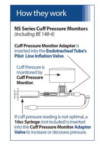 CUFFÓMETRO ANEROIDE + ADAPTADOR / NIF METER – F I S I O M E D
